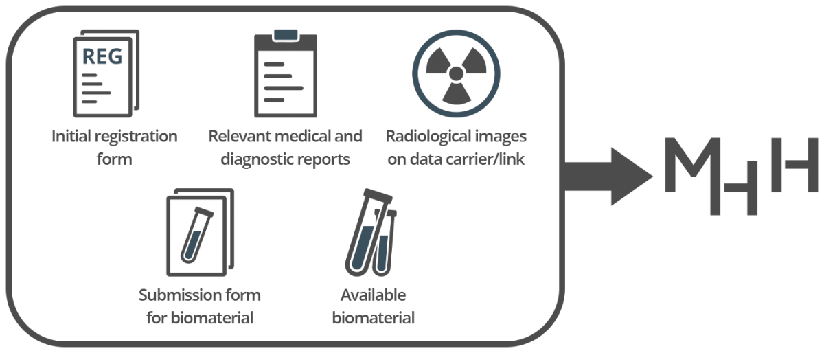 Patient Registration – FIT